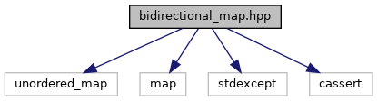 Bidirectional Map: bidirectional_map.hpp File Reference